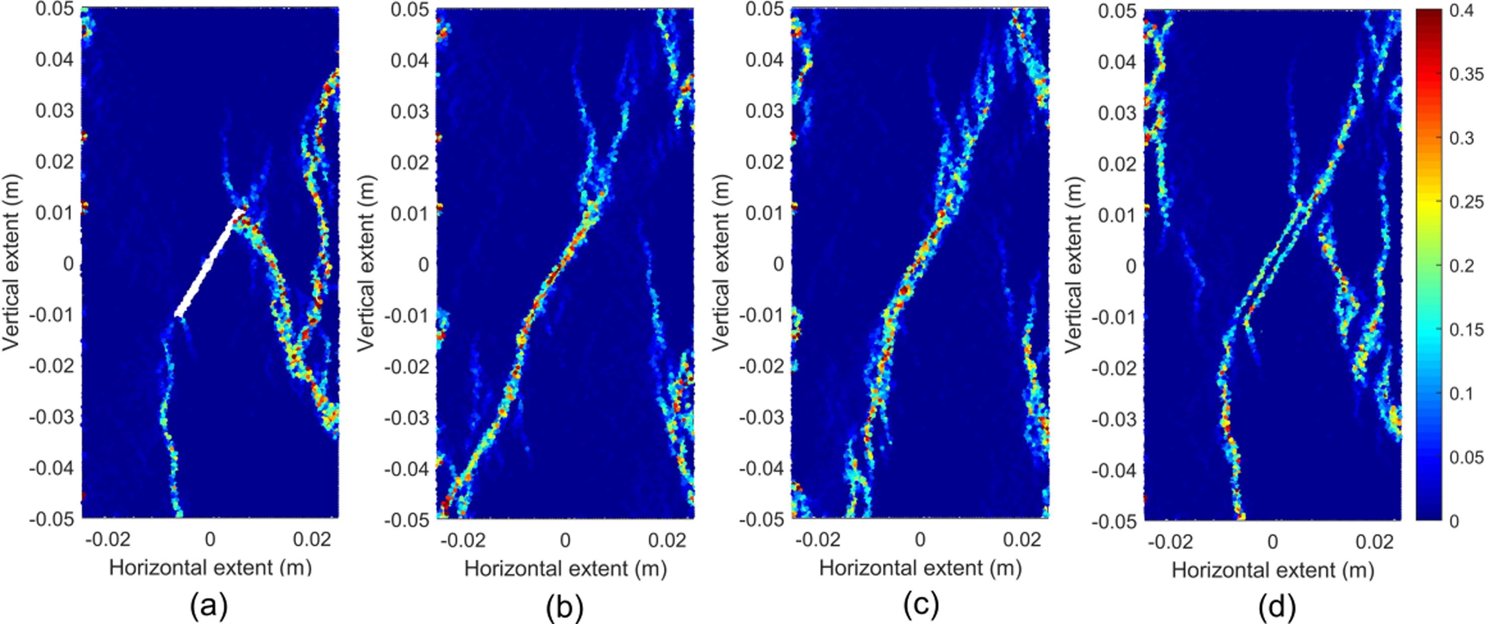 The effects of rock-infill interfacial properties on the compressive damage behaviour of flawed ...